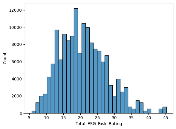 Final Project Blog – Carolyn Mack